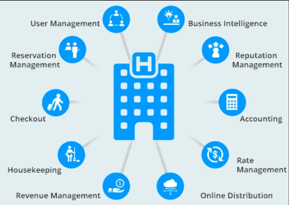 Hotel Management Software - ERP Software Bangladesh